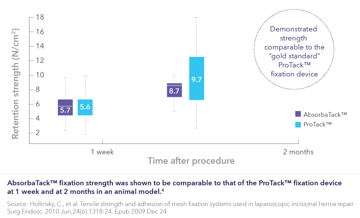 Get ready for the MaxTack™ motorized fixation device | Medtronic